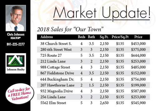 Market Update Cards | Prospect New Clients | Sendsations